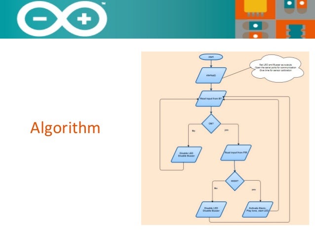 Arduino Basics 2122