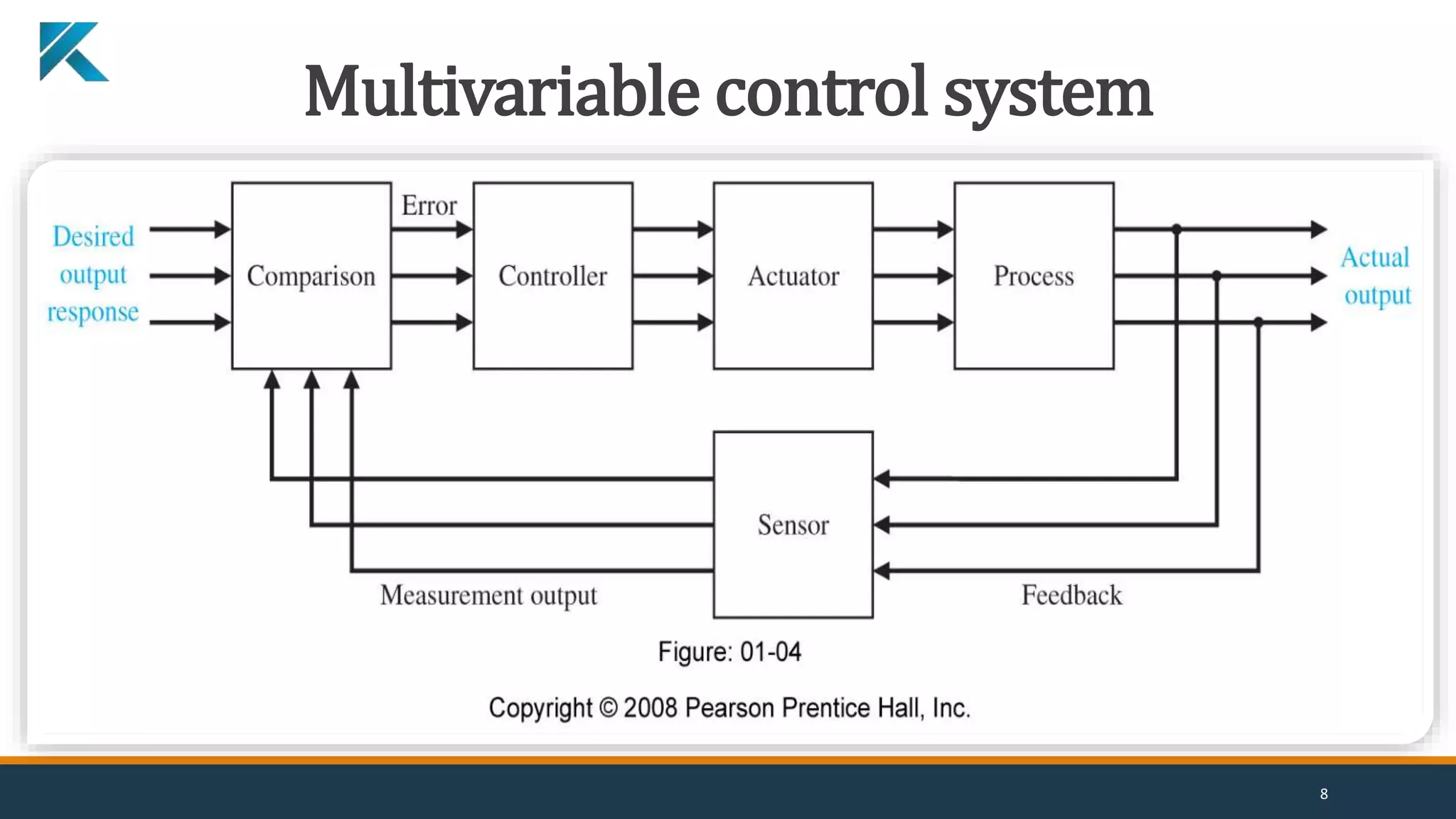 Arduino_Beginner.pptx | Programming Languages | Computing