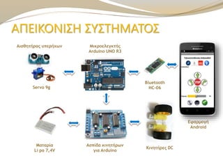 ArduinoBots - 5ο Φεστιβάλ Ψηφιακής Δημιουργίας | PPT