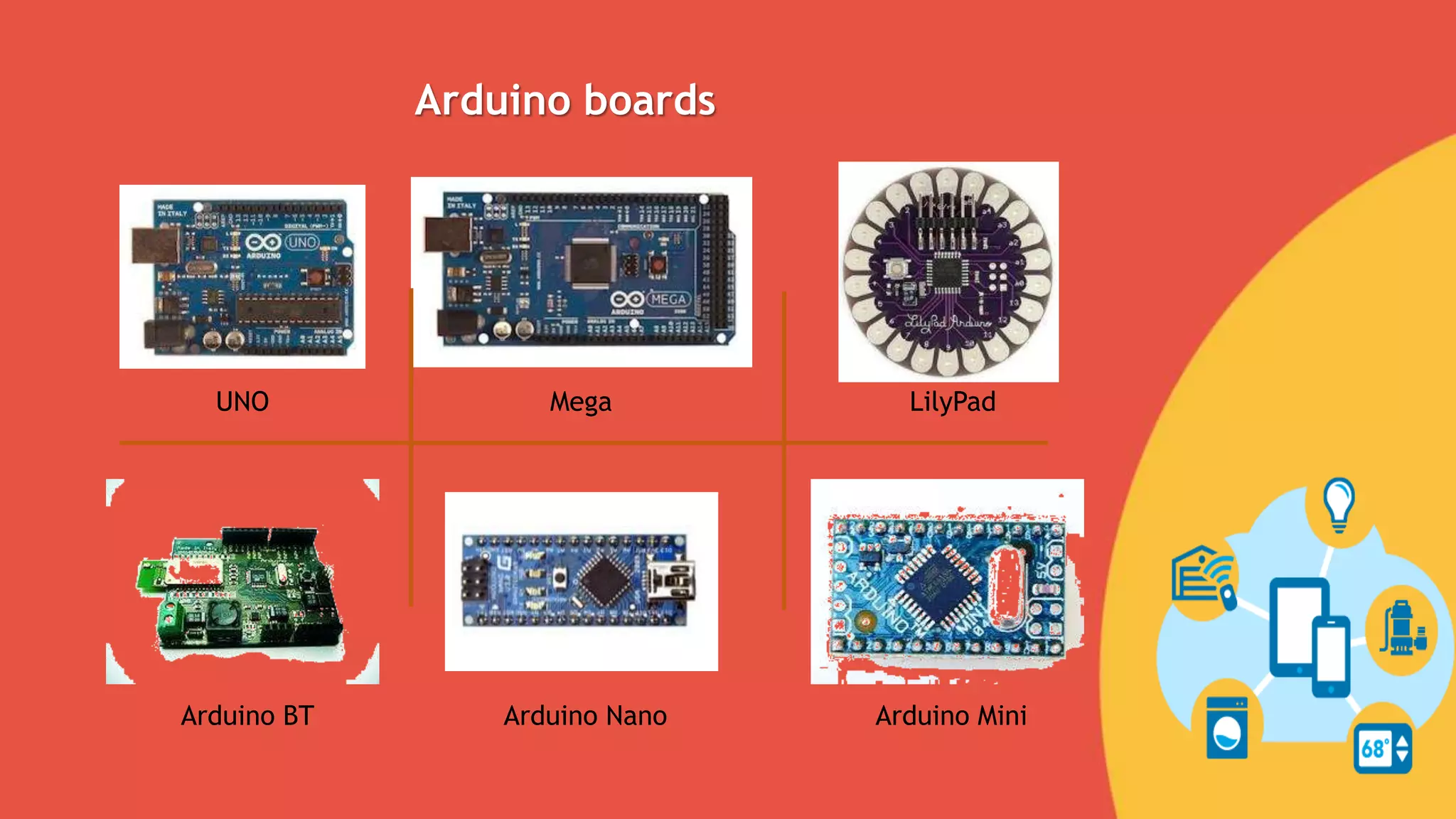 Arduino By Yogesh T S Ppt 