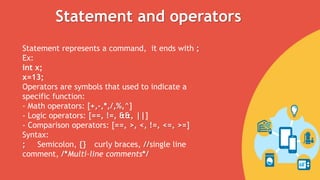 Arduino by yogesh t s' | PPT