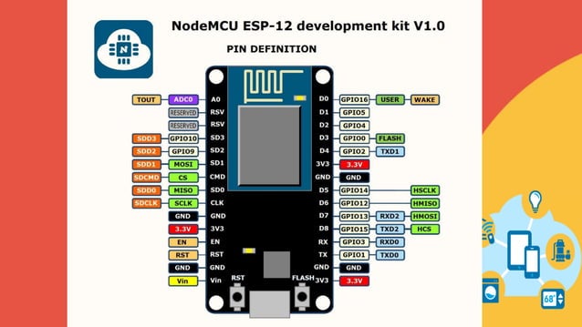 Arduino by yogesh t s' | PPT