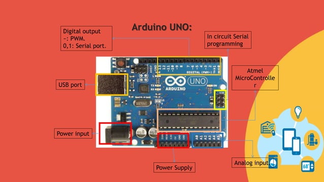 Arduino by yogesh t s' | PPT