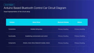 Arduino based bluetooth carthat operate with the help of mobile app | PPT