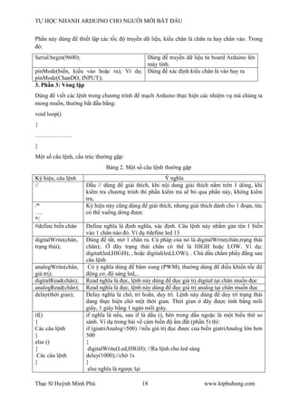 Arduino cho nguoi moi bat dau | PDF