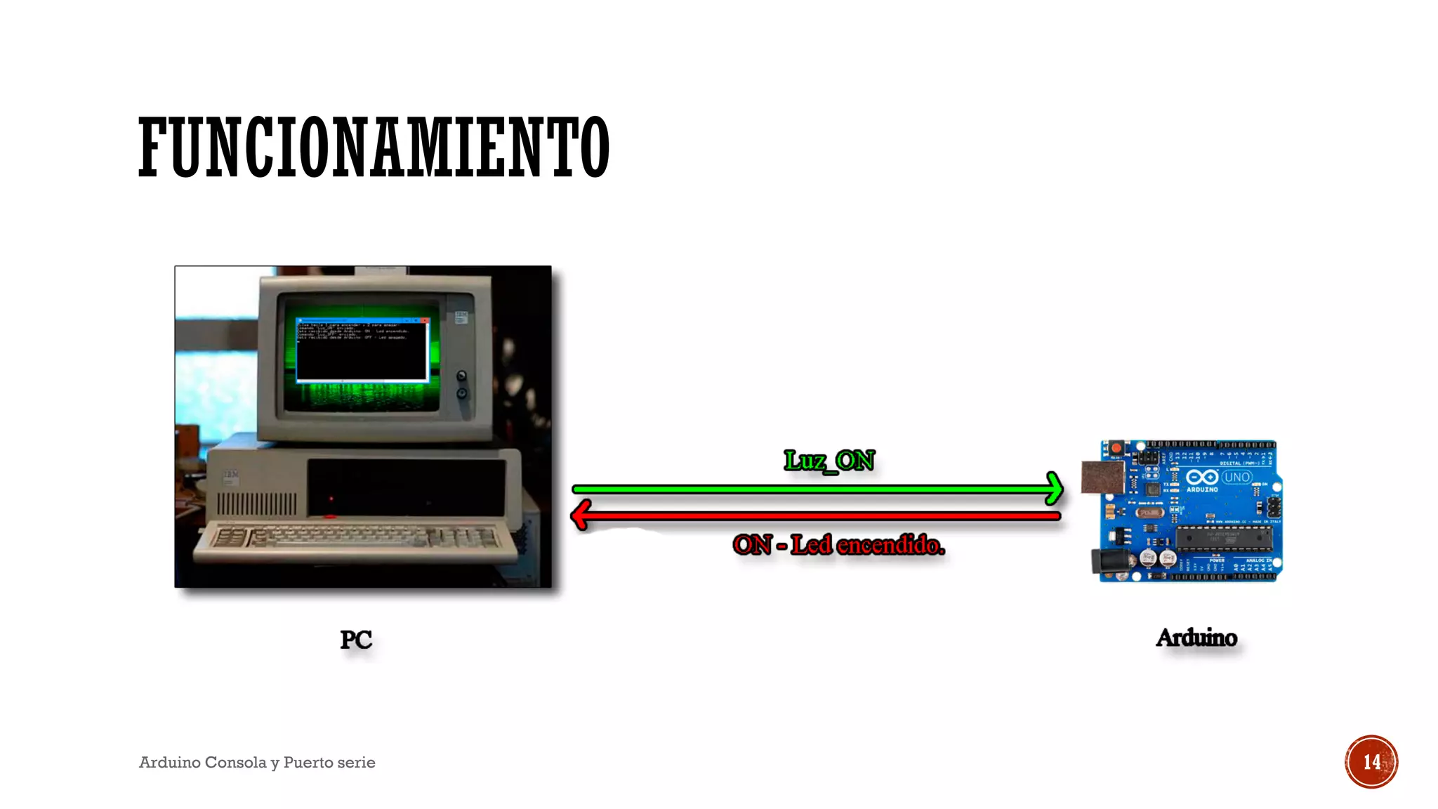 Arduino Consola Y Puerto Serie Ppt
