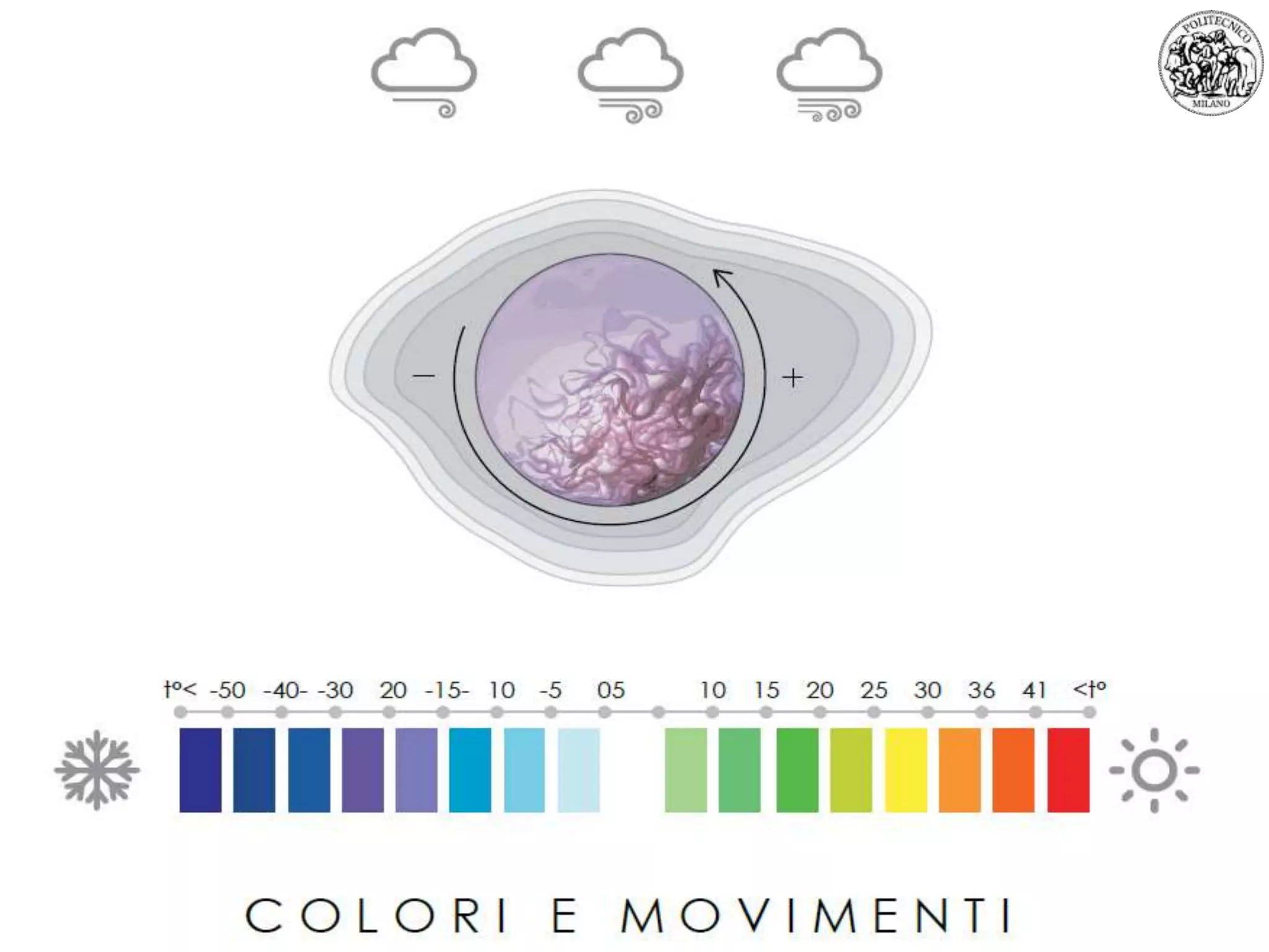 Arduino day 2015 @Archimedea | PPSX