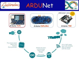 Arduino day 2015 @Archimedea | PPSX
