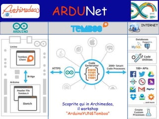 Arduino day 2015 @Archimedea | PPSX