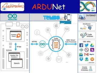 Arduino day 2015 @Archimedea | PPSX