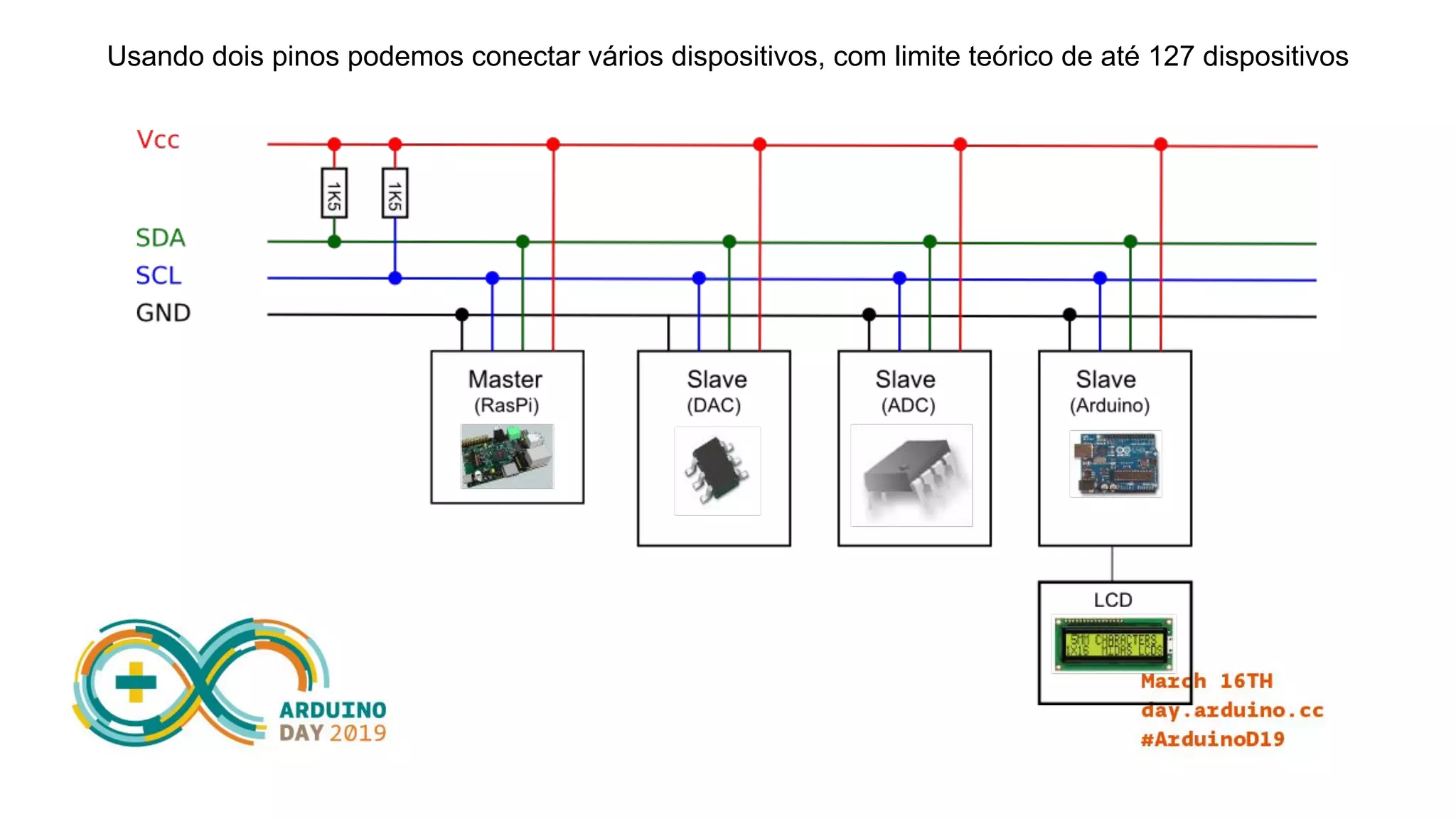 Arduino Day 2019 Comunicação I2c Arduino E Raspberry Pi Ppt
