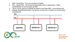 Arduino day 2019 - Comunicação I2C Arduino e Raspberry Pi | PDF
