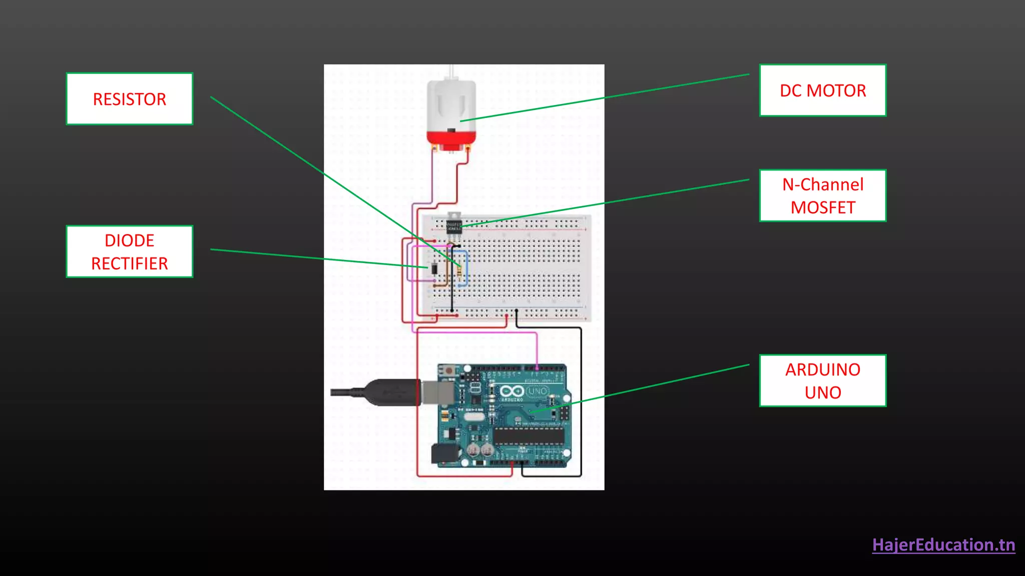 Arduino dc motor | PPTX