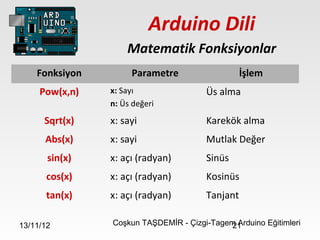 Arduino eğitimleri 4 - arduino programlama dili - 2 | PPT
