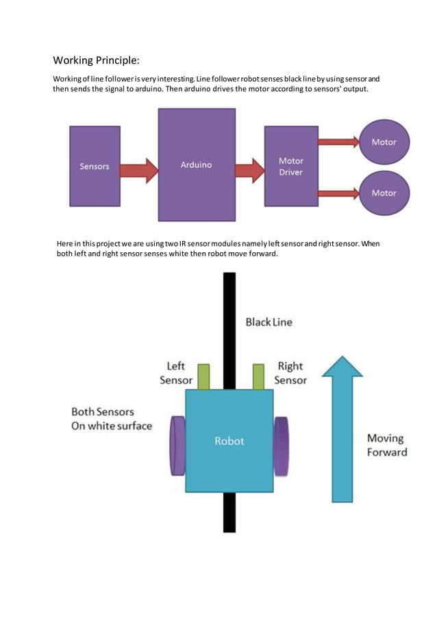 Arduino Embedded Systems And Advanced Robotics Pdf