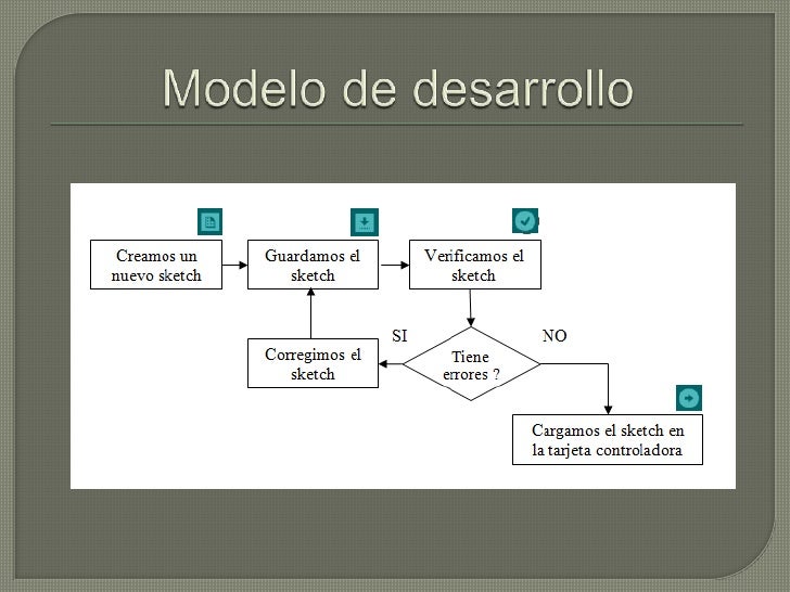 Arduino Entorno Desarrollo