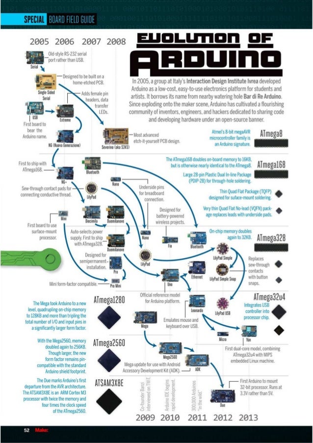Arduino Evolution (MAKE Magazine Vol. 36)