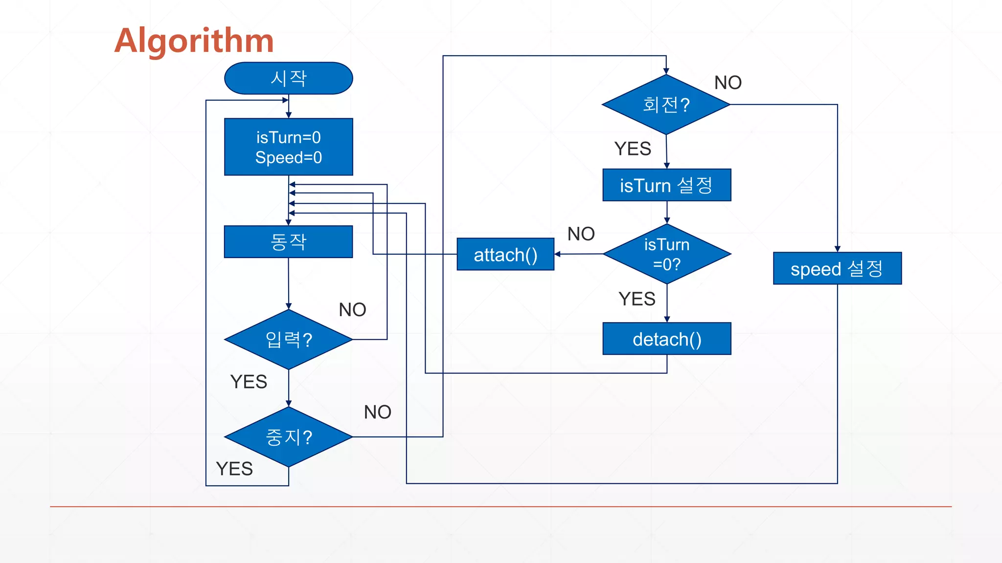 블루투스로 제어하는 아두이노 선풍기arduino Fan Controlled By Bluetooth Ppt