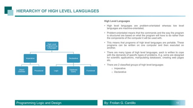 Program Logic and Design | PPTX