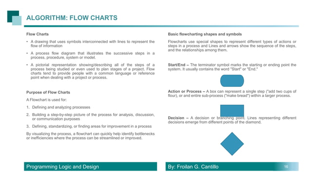 Program Logic and Design | PPTX