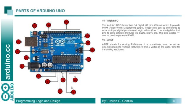 Program Logic and Design | PPTX