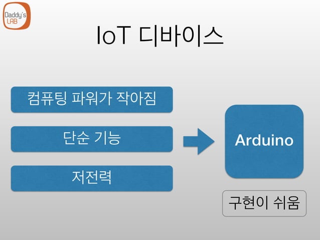 Intuitive Understanding of Arduino for IoT | PPT