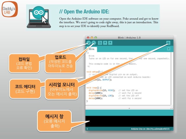 Intuitive Understanding of Arduino for IoT | PPT