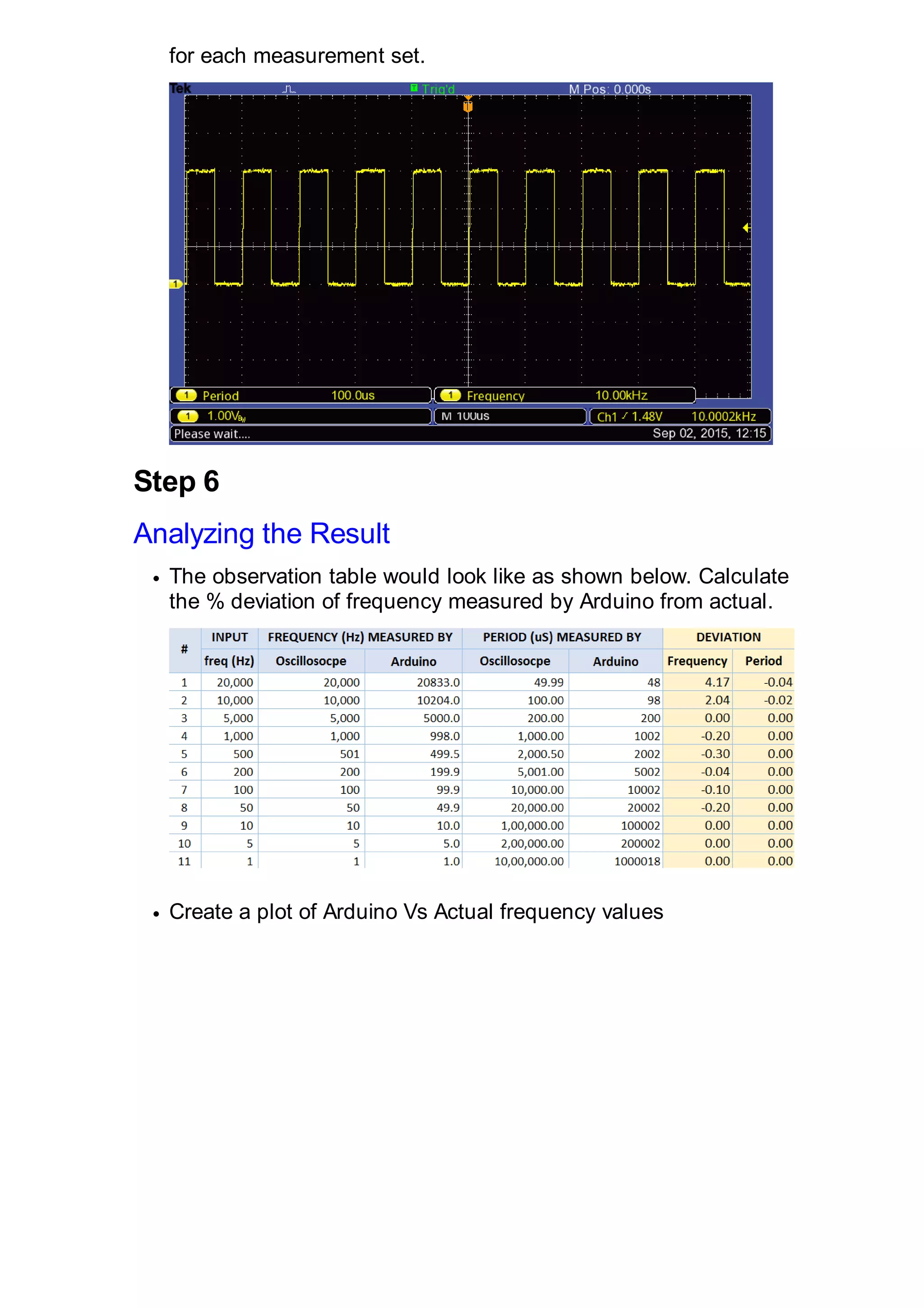 Arduino frequency counter | PDF | Computing | Technology & Computing