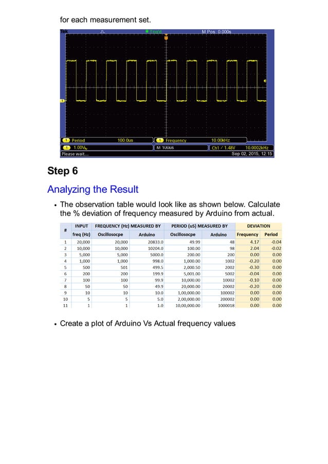 Arduino Frequency Counter Pdf