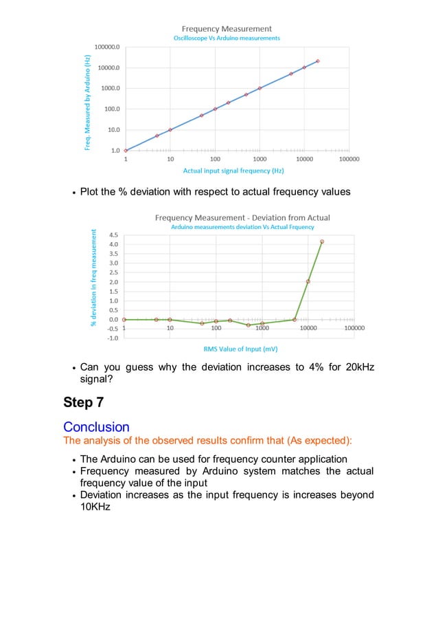 Arduino Frequency Counter Pdf Computing Technology And Computing