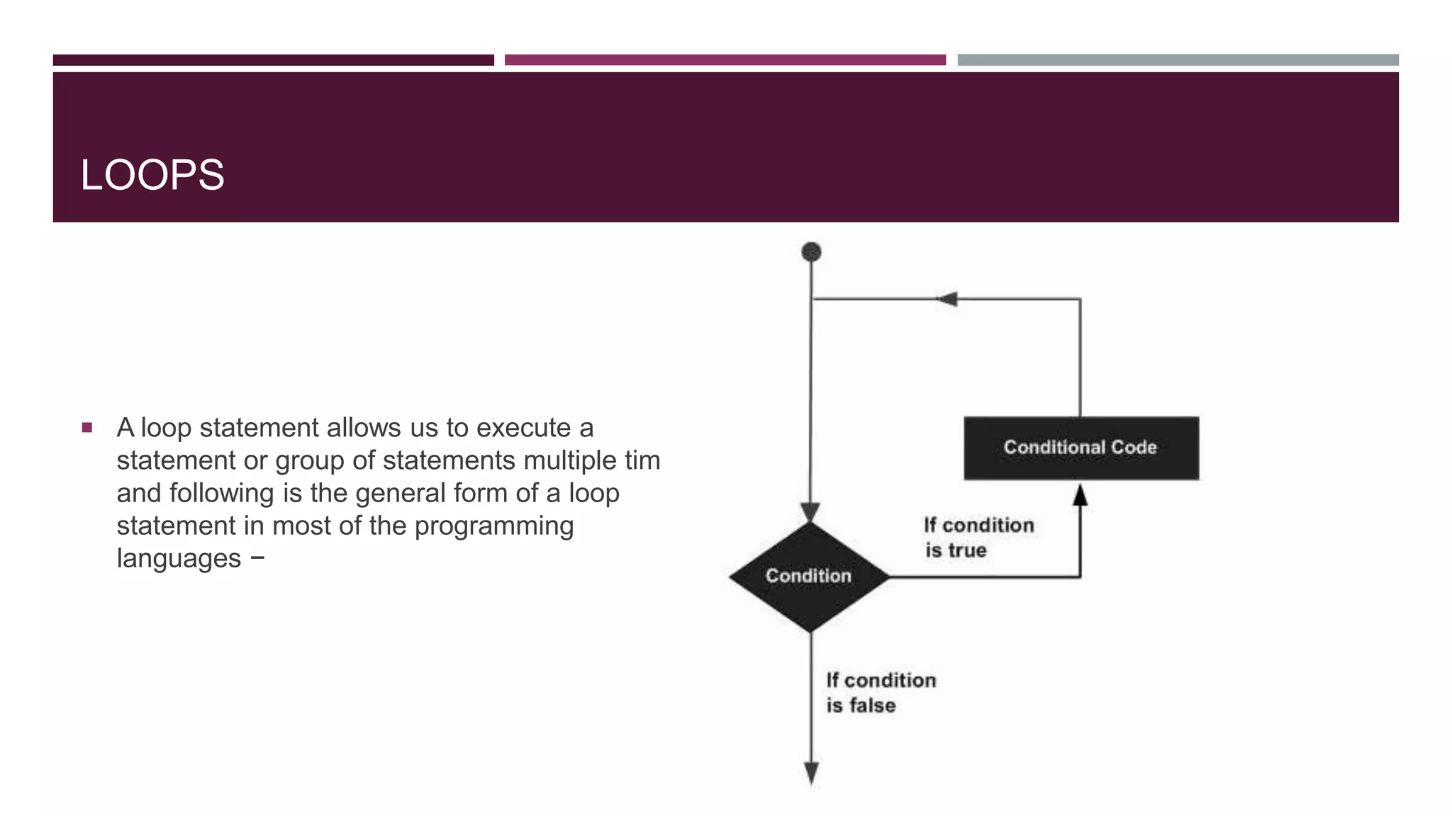 Arduino Functions Ppt