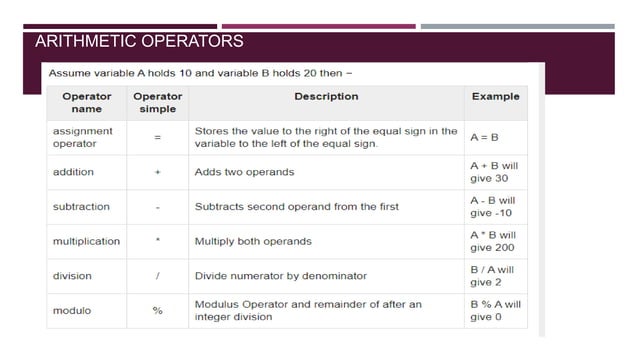 Arduino Functions Ppt 9332