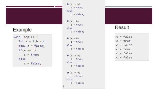 Arduino Functions Ppt 5463