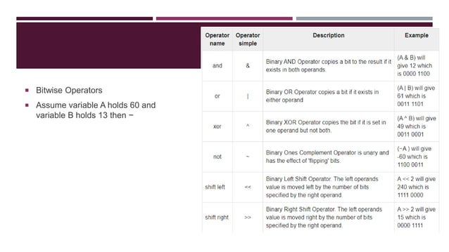 Arduino Functions | PPTX