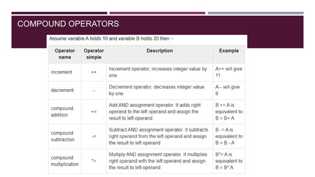 Arduino Functions | PPTX