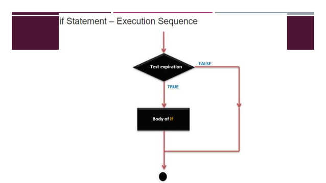 Arduino Functions | PPTX