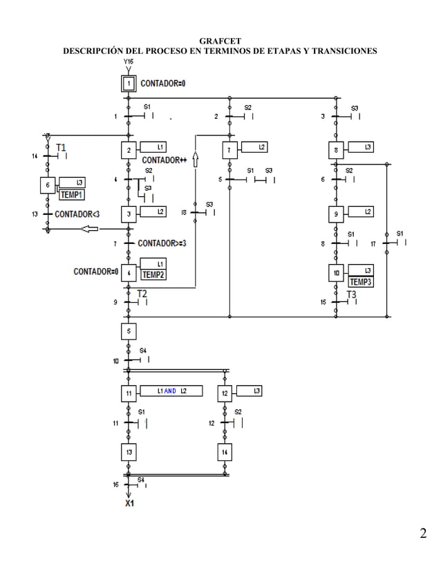 ARDUINO GRAFCET- GENÉRAL ORIGINAL CON CONTADOR.pdf