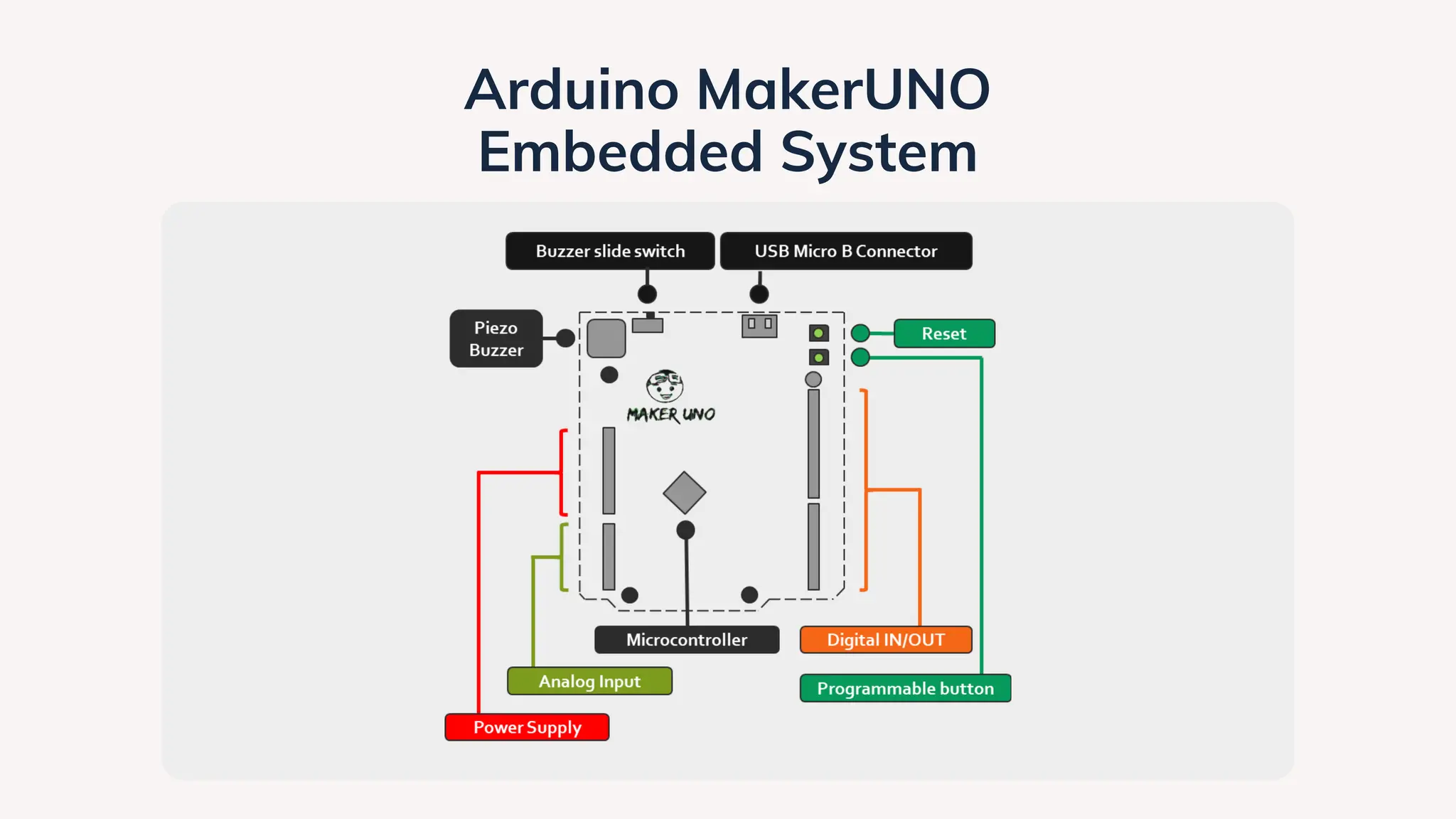 Arduino Hackathon for Teachers (RECSAM) (1) (1).pdf | Consumer Electronics | Technology & Computing