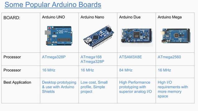 Arduino for beginners- Introduction to Arduino (presentation) - codewithgauri | PPTX