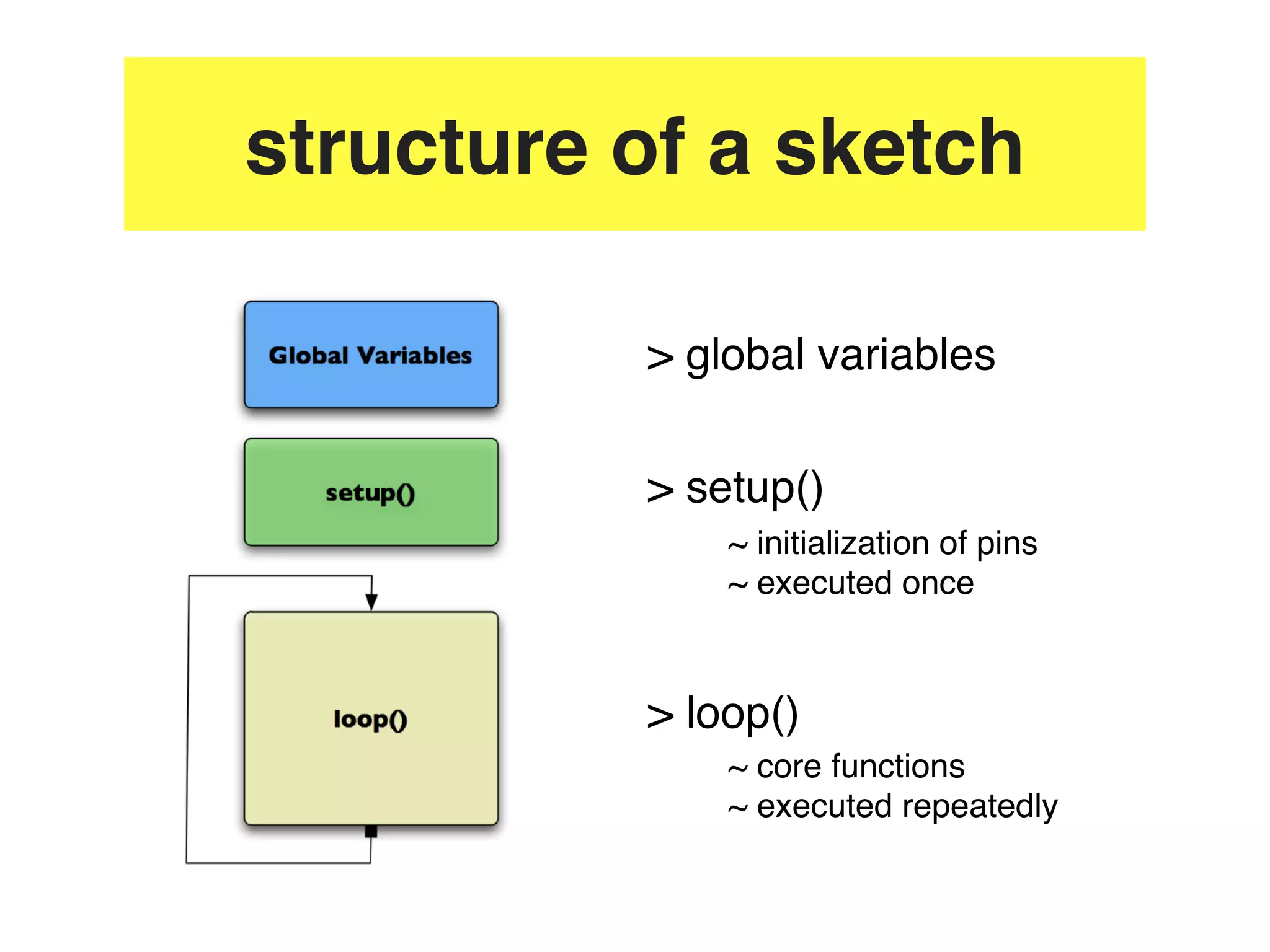 Introduction to Arduino @ Open Tech School - Berlin (6 Dec 2012)
