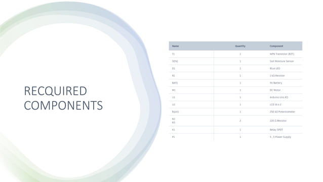ARDUINO IOT-BASED MAJOR PROJECT.pptx