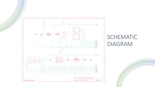 ARDUINO IOT-BASED MAJOR PROJECT.pptx