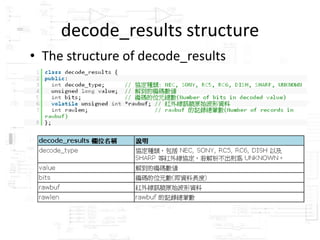 Arduino i rremote 1112 | PPTX | Computer Peripherals | Computing