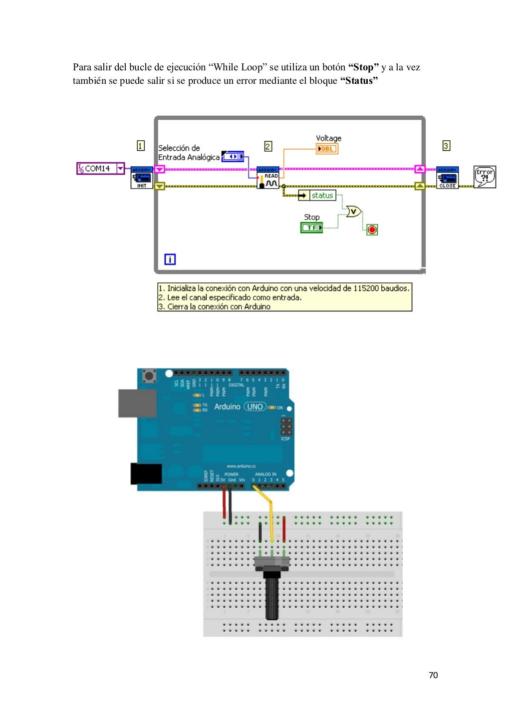 Arduino labview Arduino labview