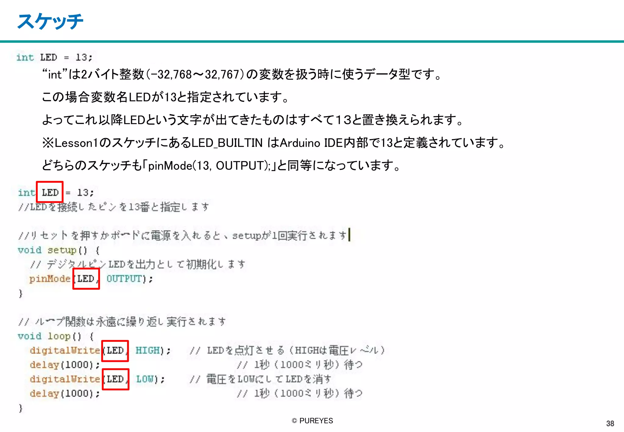 Arduino Learning Kit Ppt