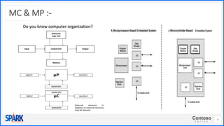 Arduino lec 1 | PPT