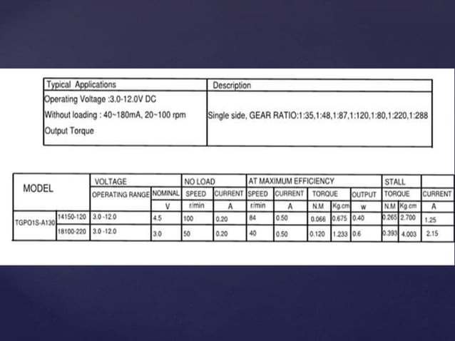 Arduino maze solving robot | PPTX