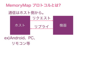 Arduino MemoryMapLib | PPT