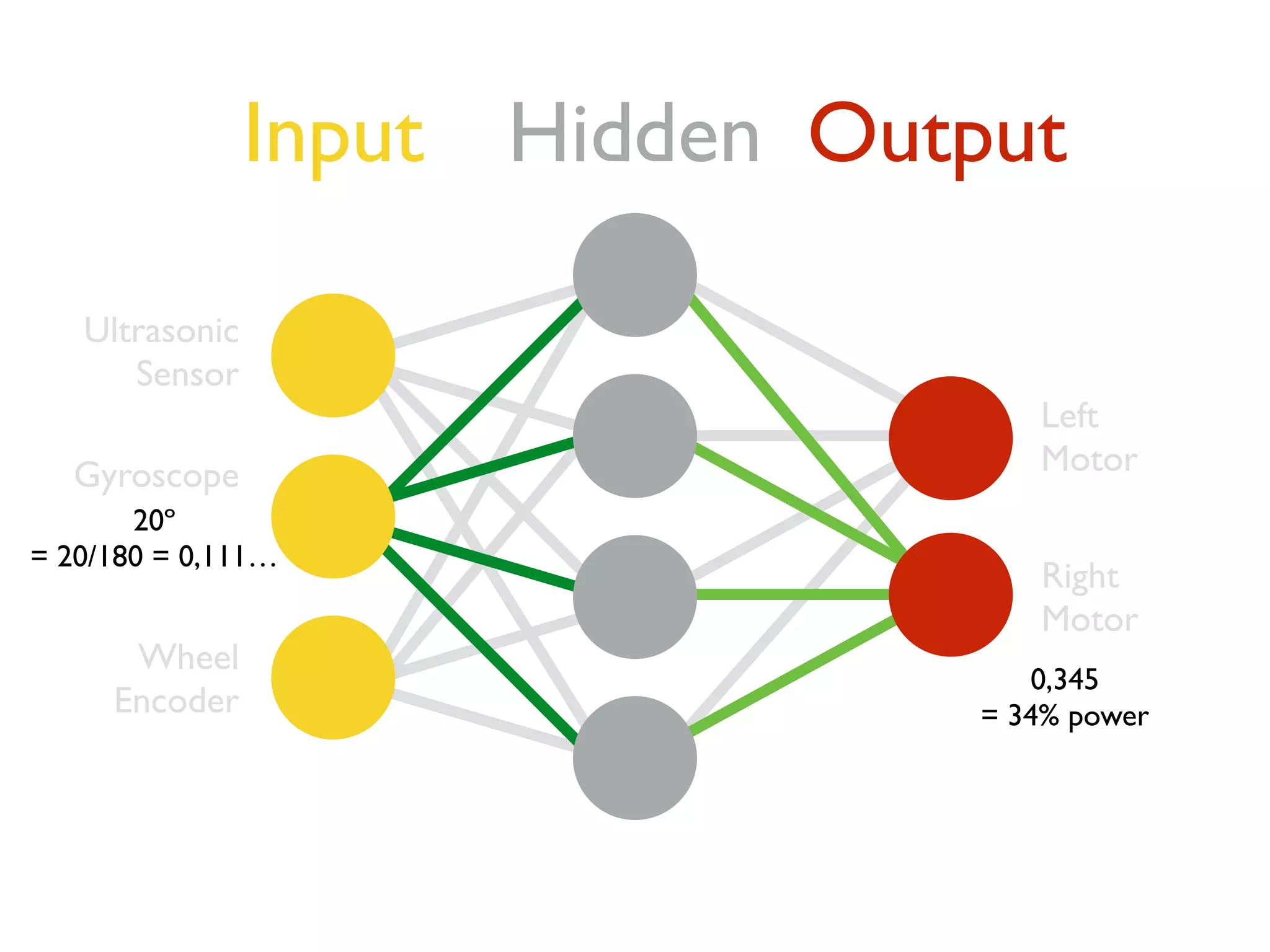 Arduino Neural Networks | PDF