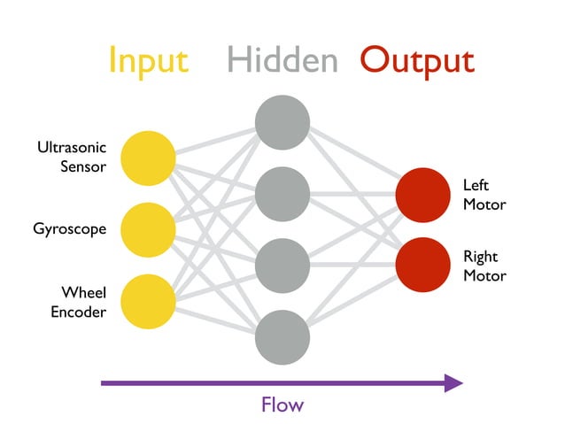 Arduino Neural Networks | PPT